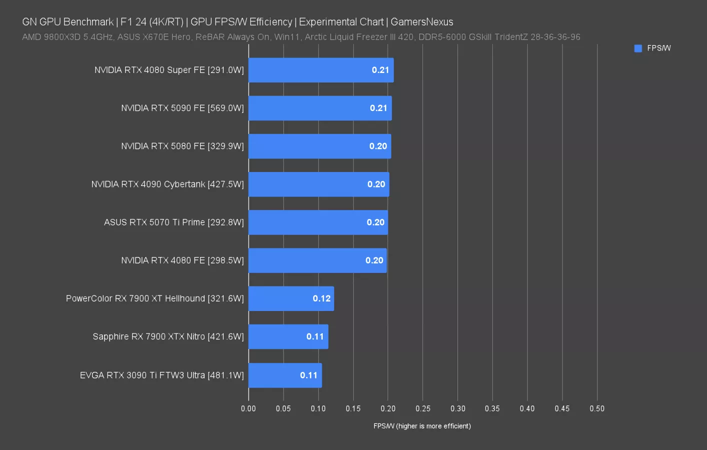 Do Not Buy: NVIDIA RTX 5070 Ti GPU Absurdity (Benchmarks & Review) | GamersNexus